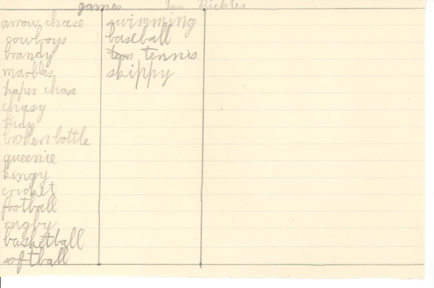 Document - Ian Richter, to Dorothy Howard, List of Games, 1955