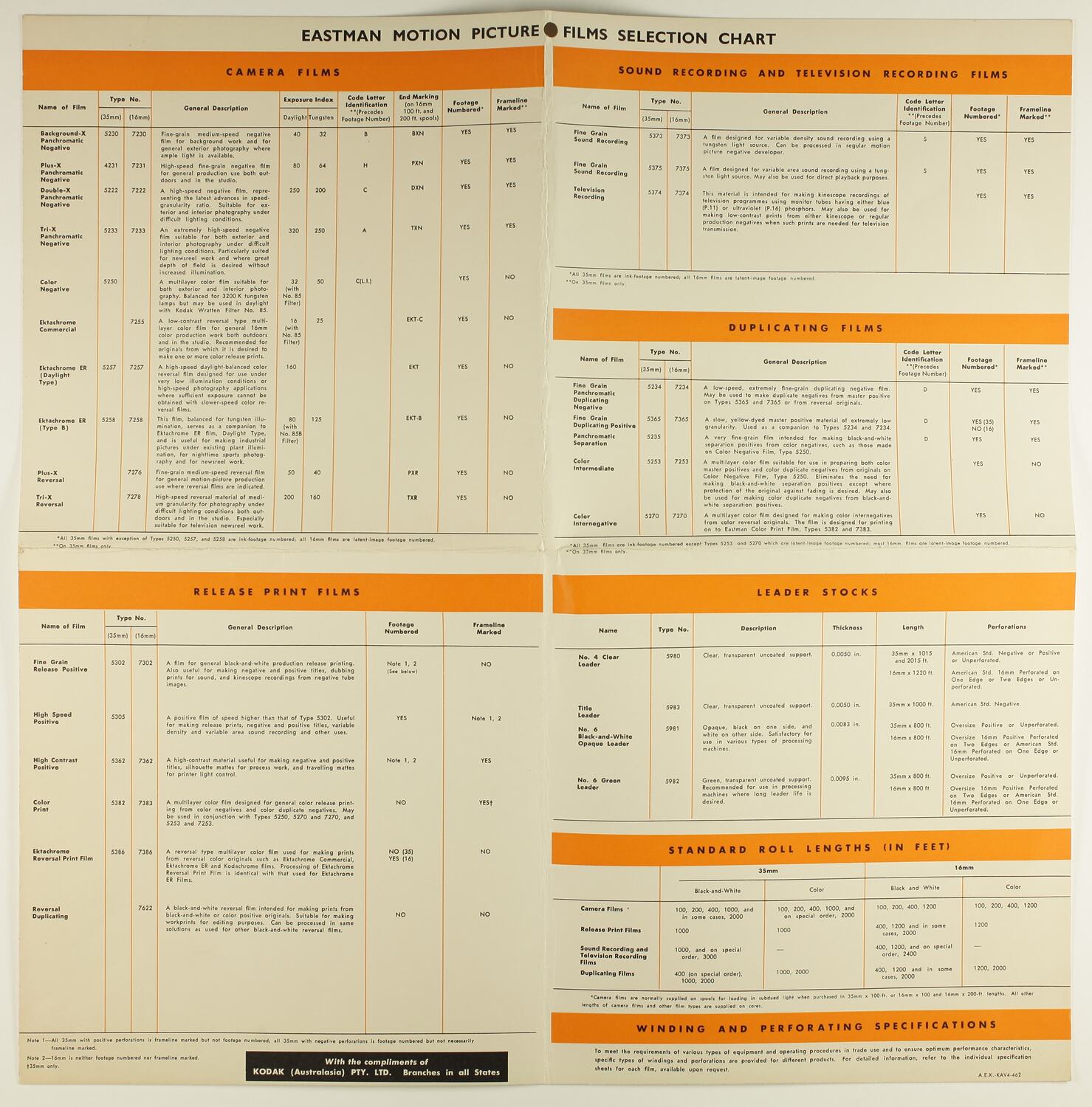 Selection Chart - Kodak (Australasia) Pty Ltd, 'Eastman Motion Picture ...