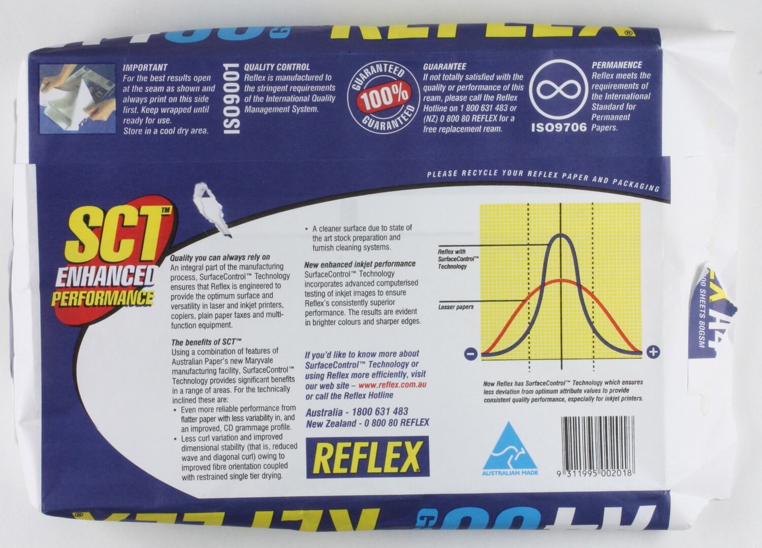 Packed of Paper - Reflex, A4 Copy, 1990-2002