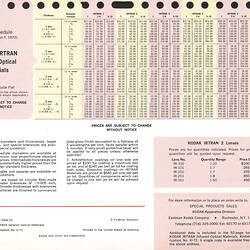 Data Sheet - Eastman Kodak, Kodak IRTRAN Infrared Optical Materials, 1972