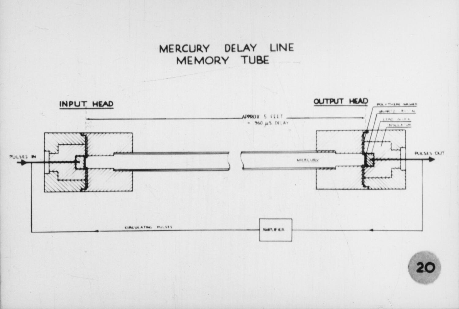 Photograph - CSIRAC Computer, Mercury Delay Line Memory Tube, Diagram, 1956