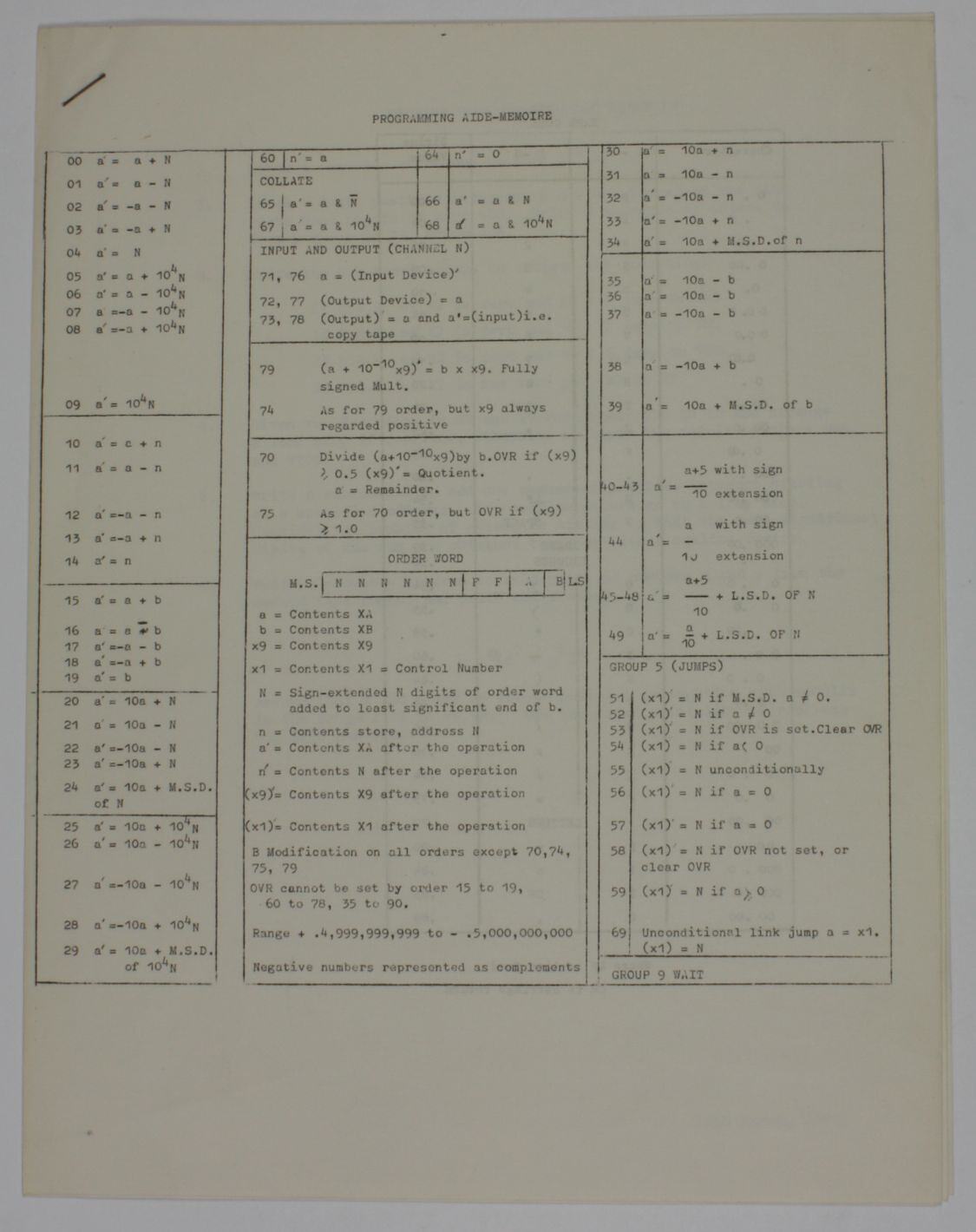 Document - Ferranti, Programming Aide-Memoire, Sirius Computer, 1968