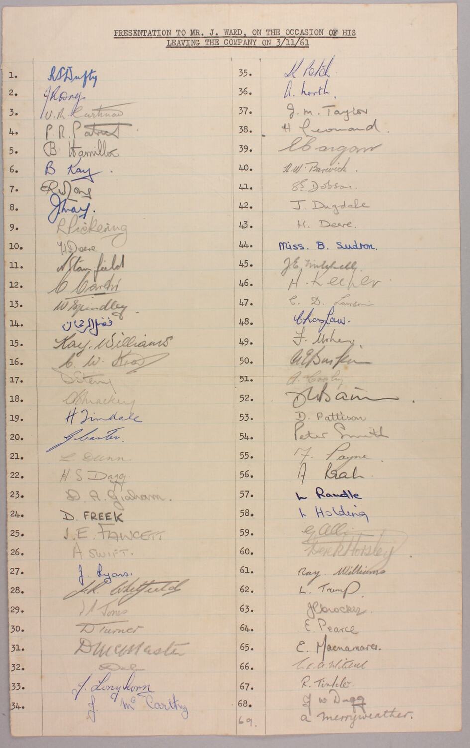 List - Presentation to Mr J Ward on the Occasion of His Leaving the ...