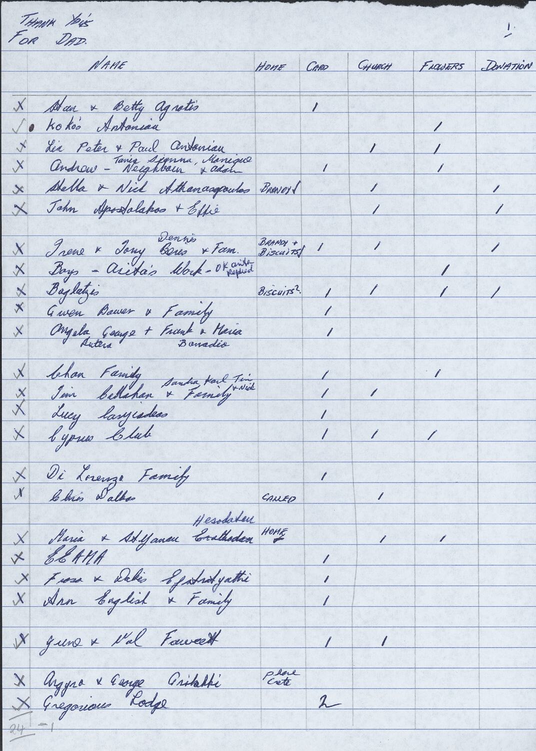 Correspondence List - George Kyriakides, Melbourne, circa 2006-2007