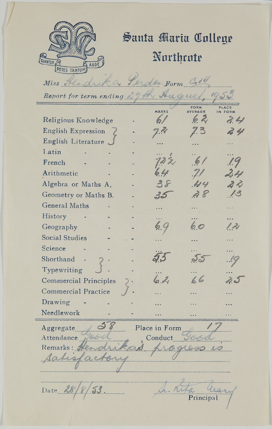 School Report - Hendrika Perdon, Sanata Maria College, Northcote, 28 ...