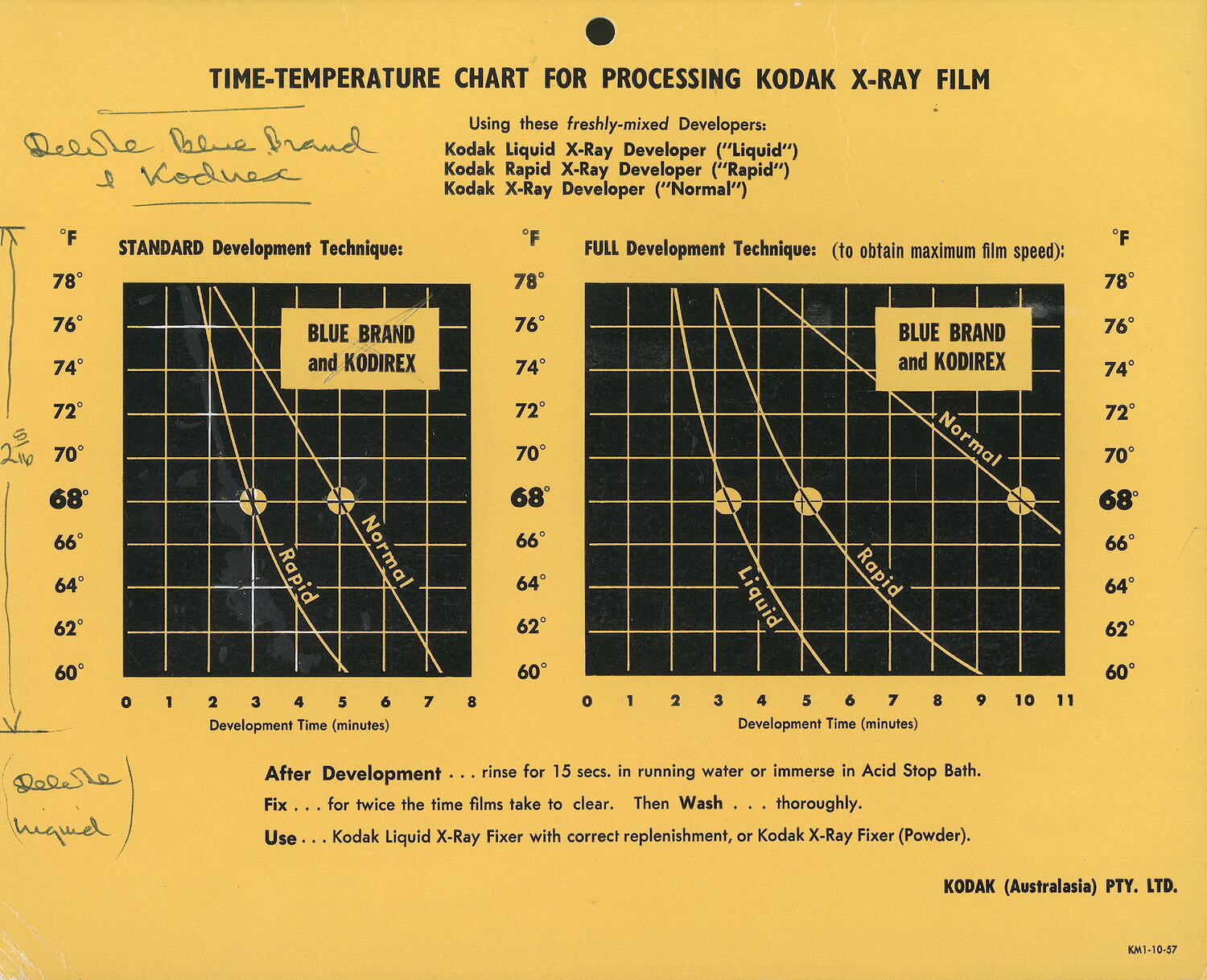 Chart - Kodak (Australasia) Pty Ltd, 'Time-Temperature Chart for ...