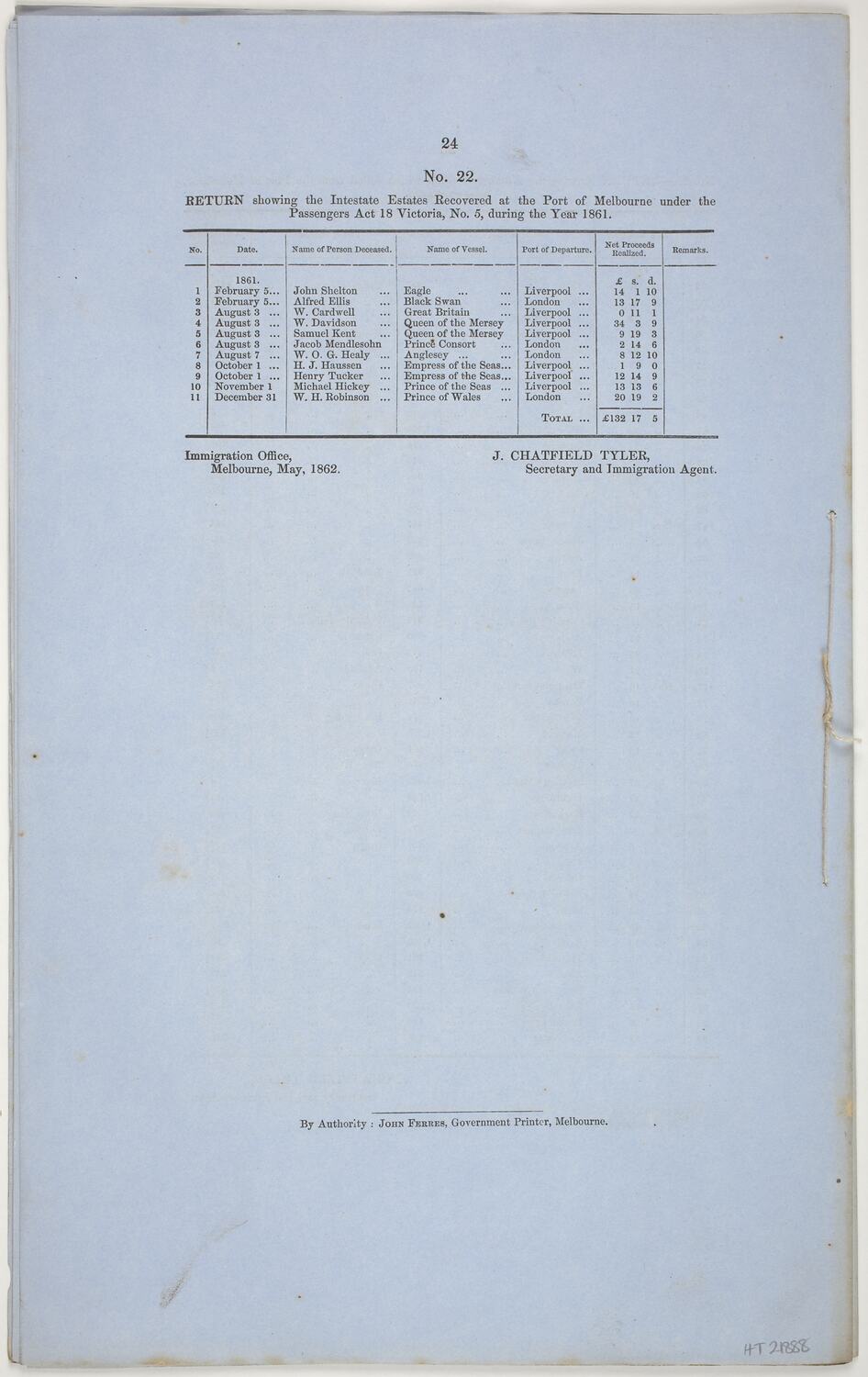 Parliamentary Paper - Emigration and Immigration, Parliament of ...