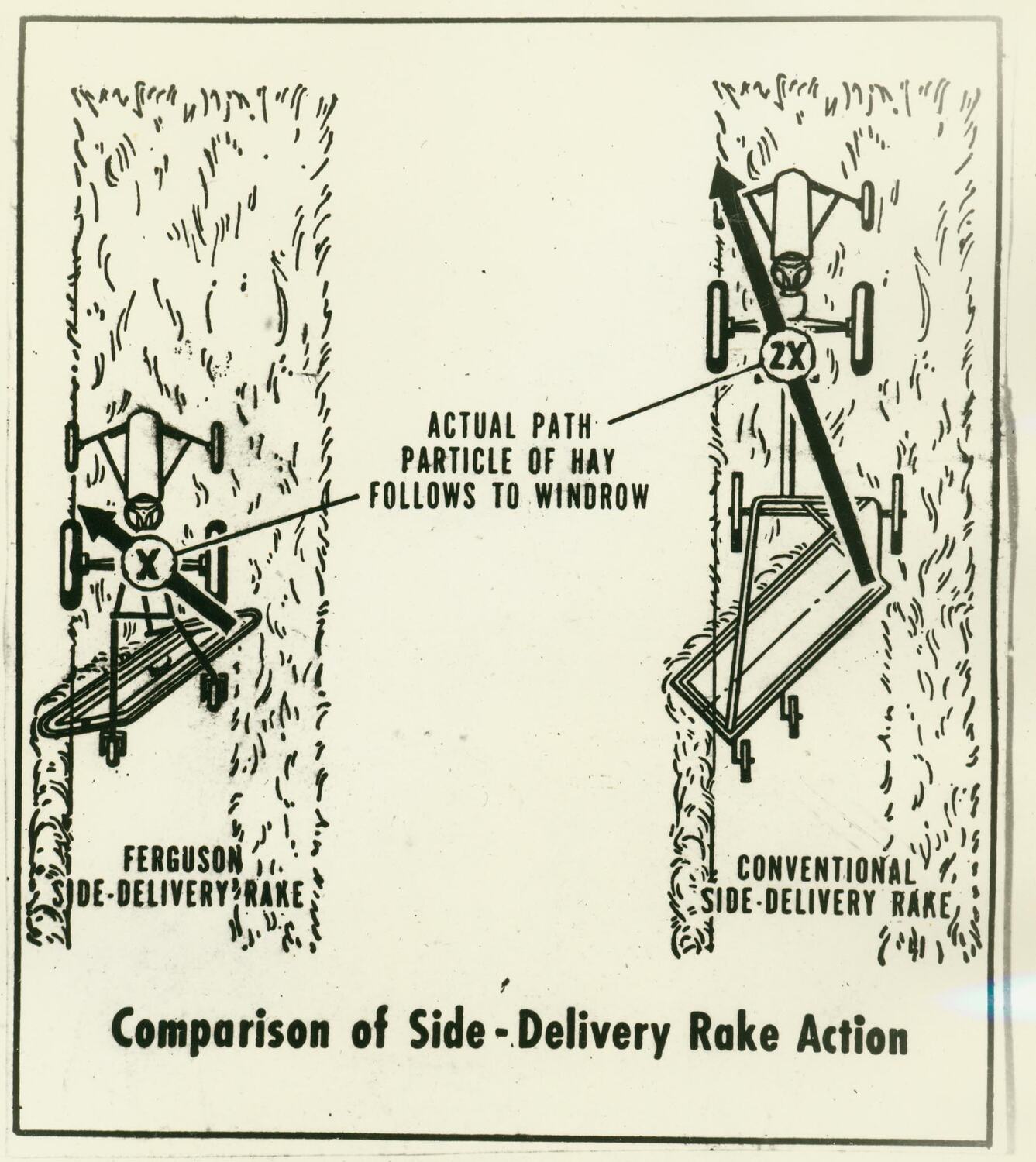 Photograph - Massey Ferguson, Hay rake drawing, circa 1960