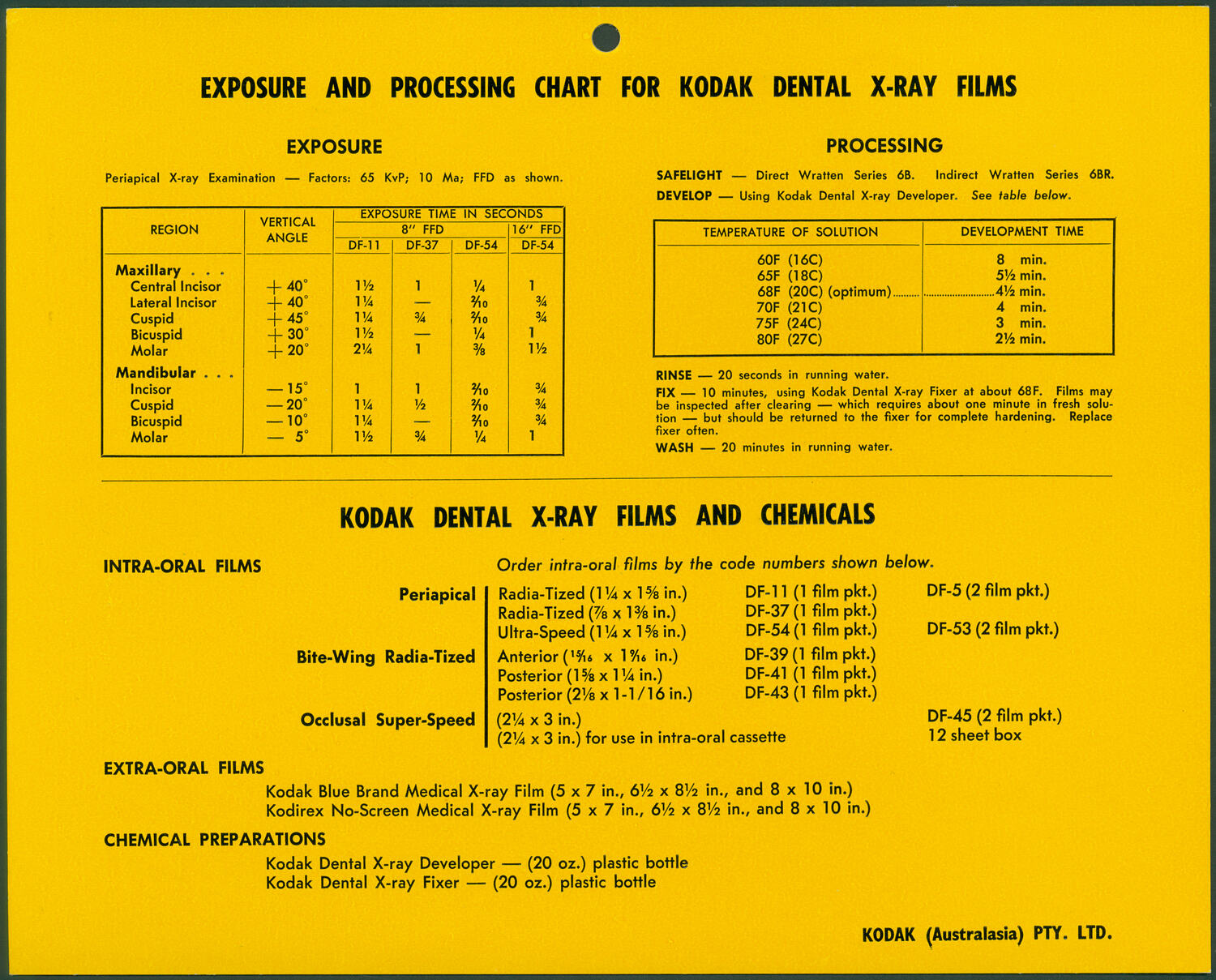 Chart - Kodak (Australasia) Pty Ltd, Processing Chart for Kodak Dental ...
