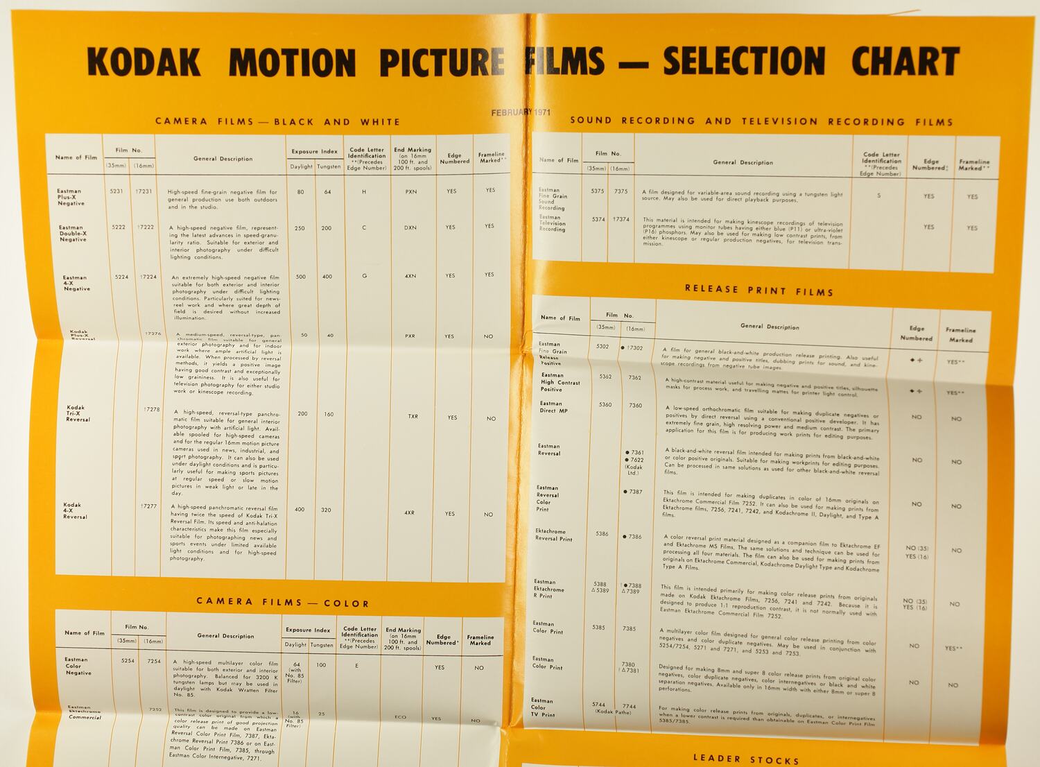Chart - Kodak (Australasia) Pty Ltd, 'Kodak Motion Picture Films ...