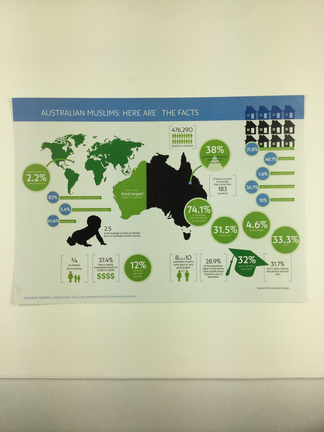 Flyer - 'Australian Muslims: Here Are the Facts', Victorian Mosque Open ...