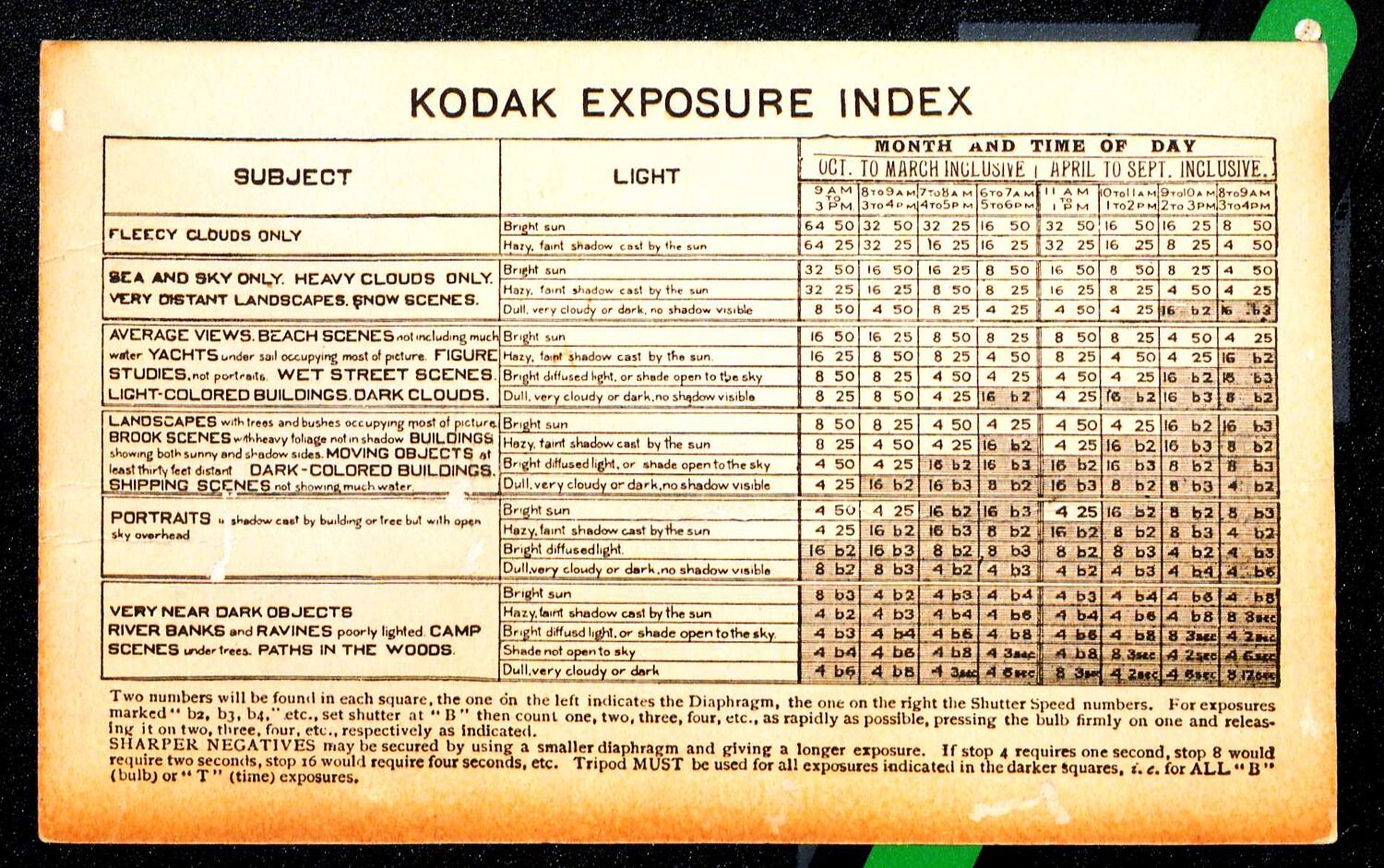 Exposure Chart - Kodak Australasia Pty Ltd, Exposure Index for Kodak ...