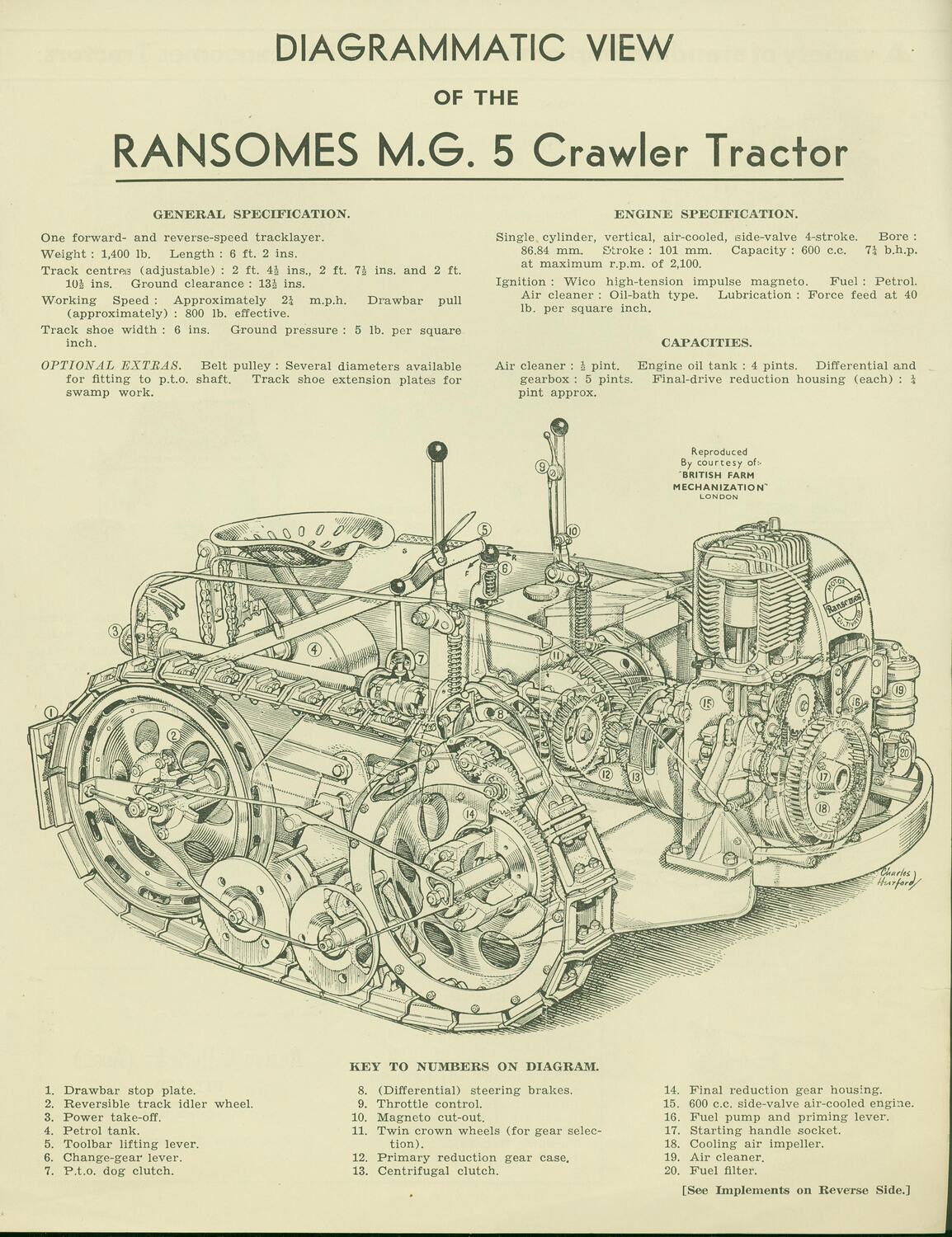 Publicity Leaflet - Ransomes, Sims & Jefferies Ltd, MG5 Crawler Tractor ...
