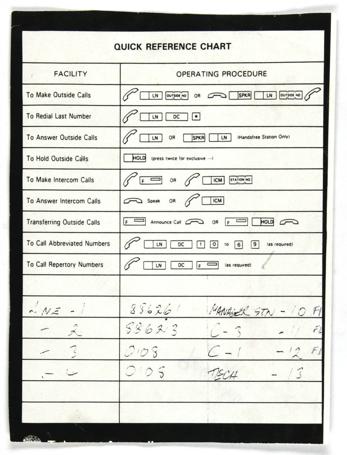 Quick Reference Chart - Telecom, Telephone Operating Procedures, 1975-1993